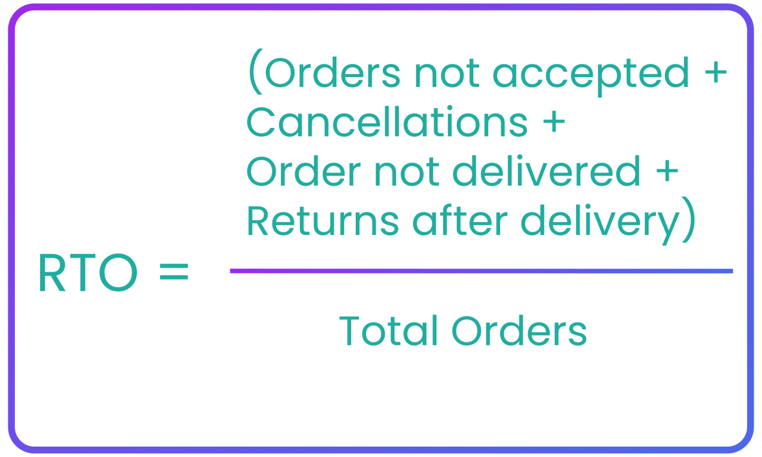 Why RTO is crucial metric for E-Commerce Businesses