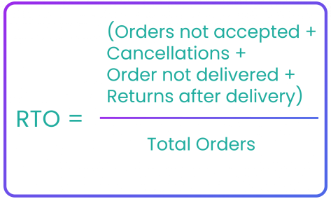 Why RTO is crucial metric for E-Commerce Businesses