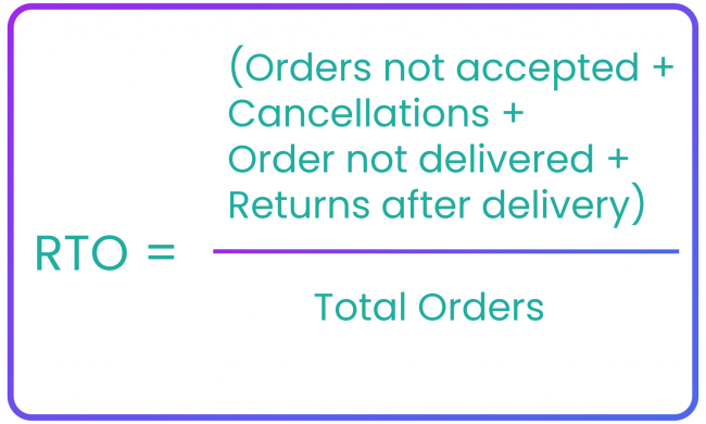 Why RTO is crucial metric for E-Commerce Businesses