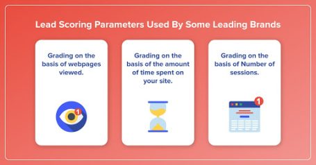 How Lead Grading can help you boost revenue?