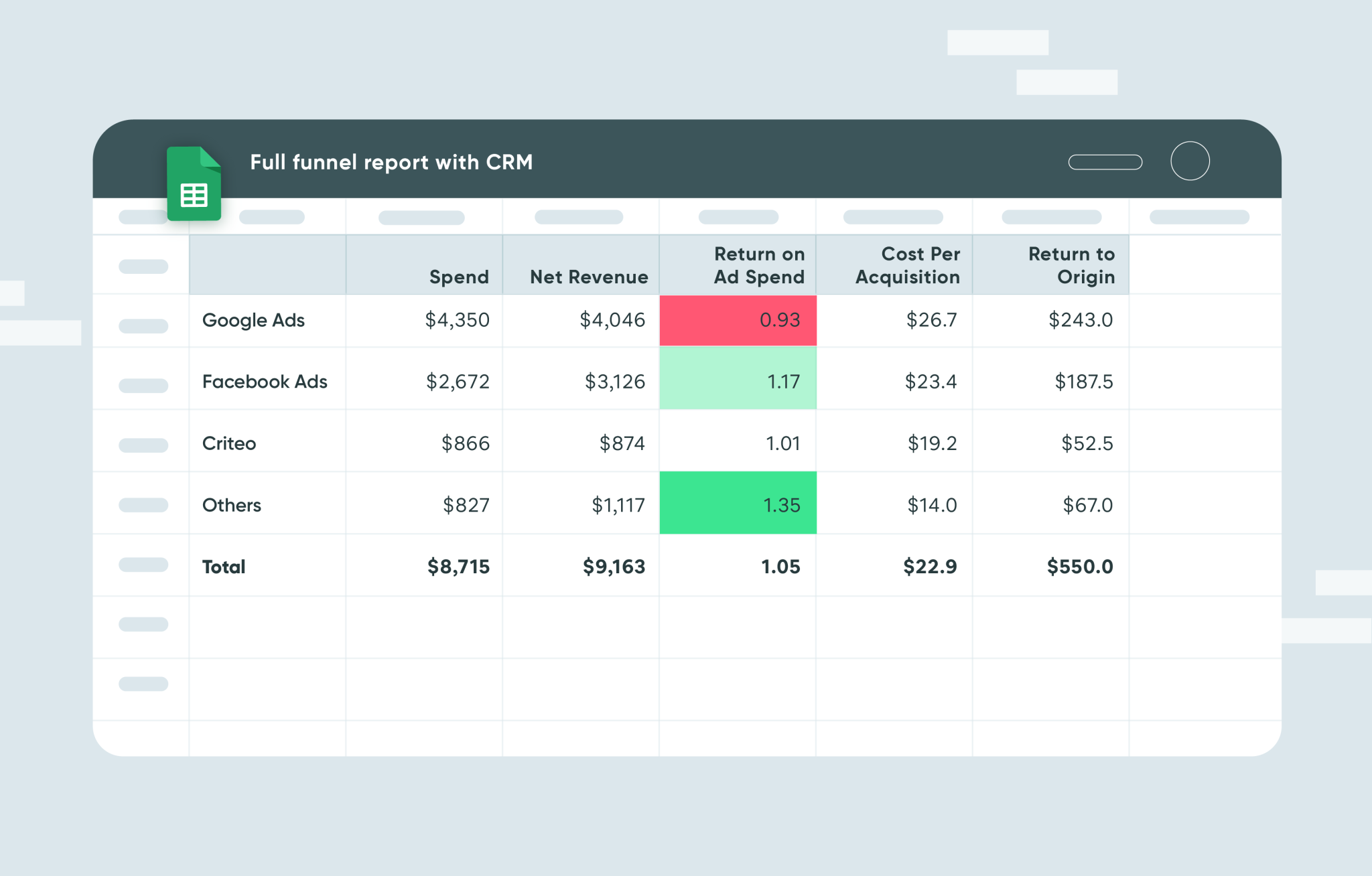 Three Benefits of Google Sheets for E-commerce Analytics