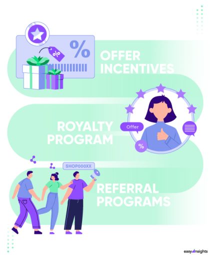 Repeat Purchase Rate: An Essential Metric for Businesses