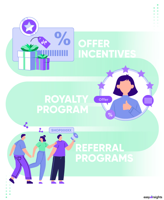 Repeat Purchase Rate: An Essential Metric for Businesses