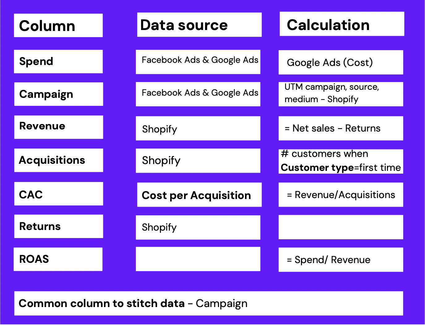 The Best Way to Stitch E-Commerce Data on GSheets - EasyInsights