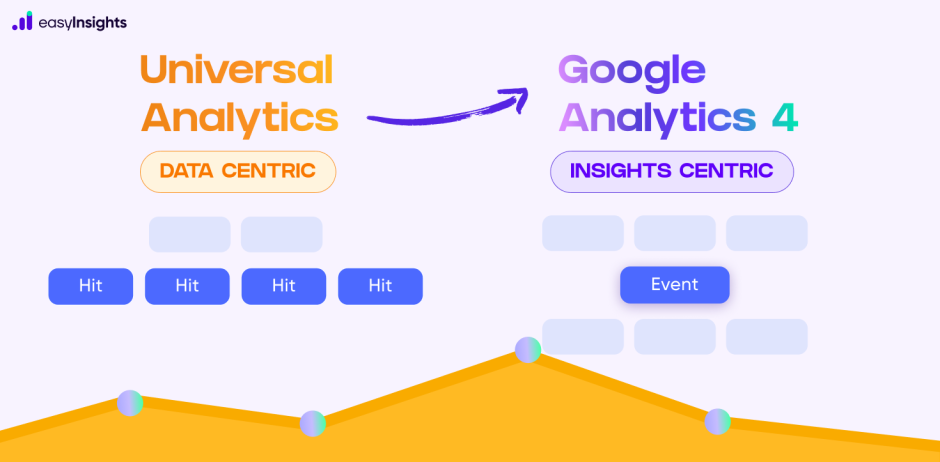 What’s new in the Acquisition Report – GA4 - EasyInsights