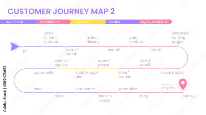Everything You Need to Know about Customer Journey Mapping