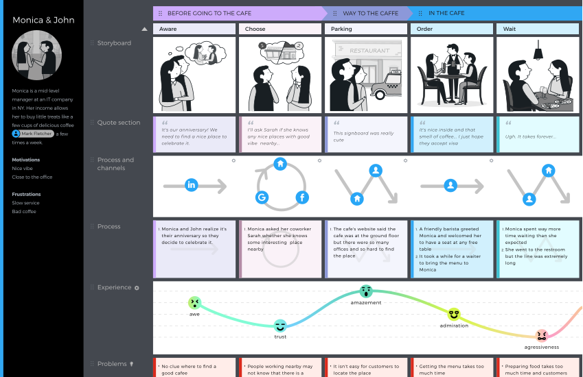 Everything You Need to Know about Customer Journey Mapping