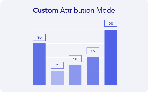 First Click & Last Non-Direct: Attribution Models Together