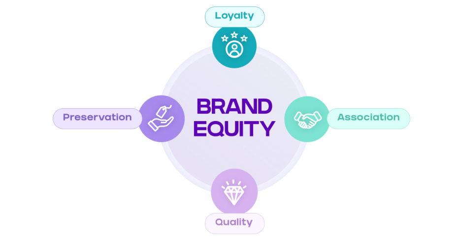 Complete Guide to Measure the Impact of Brand Campaigns