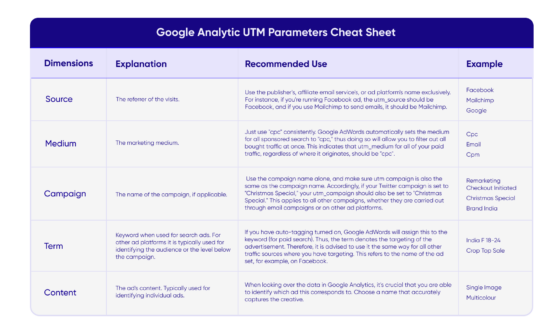 Google Analytics UTM Tagging Best Practices - EasyInsights
