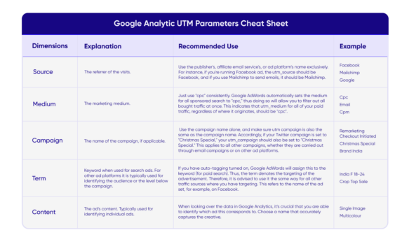 Google Analytics UTM Tagging Best Practices - EasyInsights