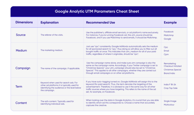 Google Analytics UTM Tagging Best Practices - EasyInsights