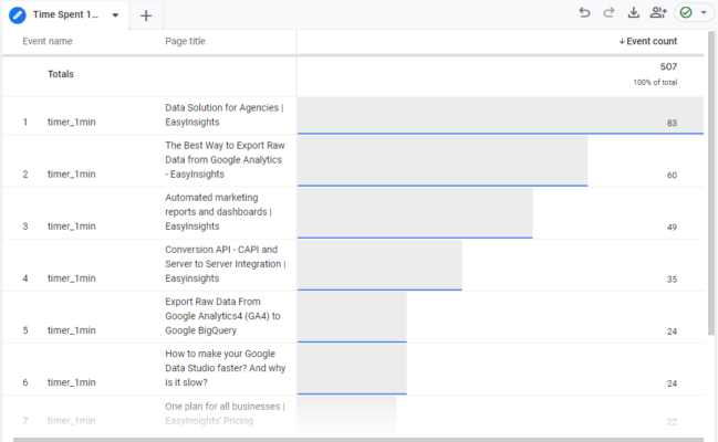 A Complete Guide to track Page Timing in GA4 - EasyInsights