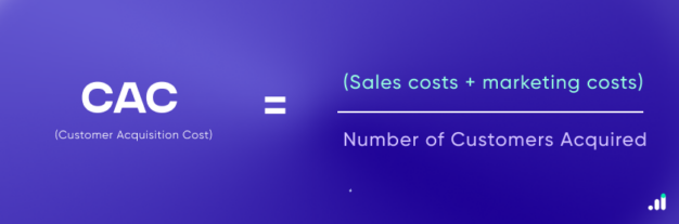 Improve LTV and Reduce CAC - The Ultimate Guide for 2023