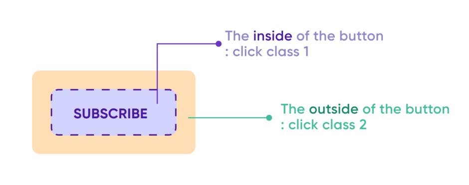 A Guide to Set Up GA4 Button Click Event Tracking with GTM