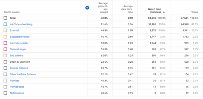 A Comprehensive Guide: Measuring Brand Affinity EasyInsights