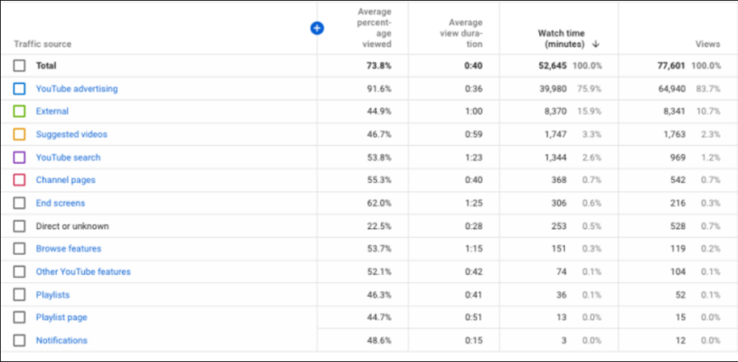 A Comprehensive Guide: Measuring Brand Affinity EasyInsights