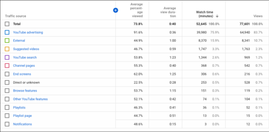 A Comprehensive Guide: Measuring Brand Affinity EasyInsights