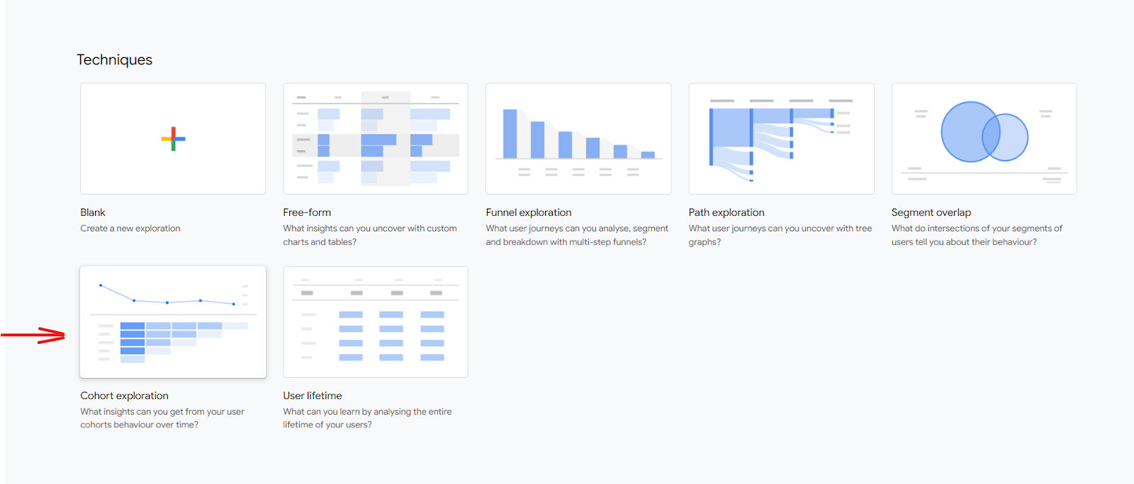 Guide to Cohort Analysis and GA4 Cohort Exploration - EasyInsights