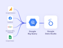 Google BigQuery for Marketers - EasyInsights