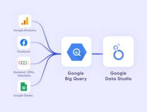 Google BigQuery for Marketers - EasyInsights