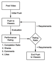 Social Media Algorithm and How they Work? - EasyInsights