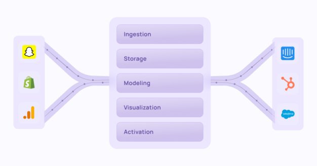 Data Activation for Cookieless Marketing - EasyInsights