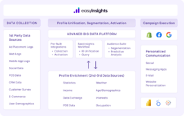 The Best Way to Export Raw Data from Google Analytics - EasyInsights