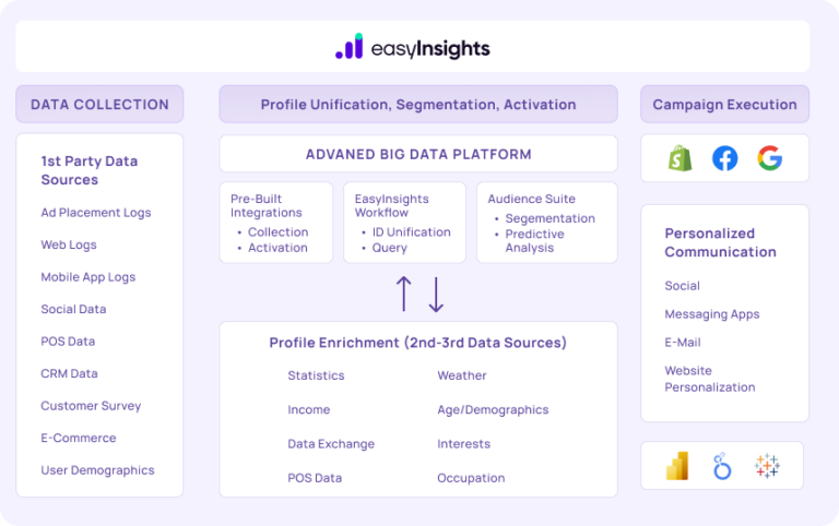 The Best Way to Export Raw Data from GA | EasyInsights'