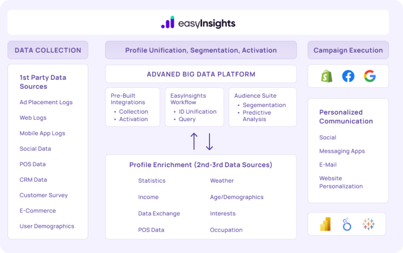 The Best Way to Export Raw Data from GA | EasyInsights'