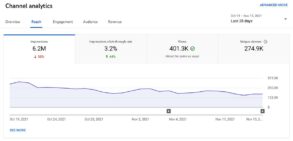The Ultimate Guide to YouTube Analytics - EasyInsights