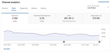 The Ultimate Guide to YouTube Analytics - EasyInsights