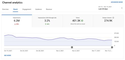 The Ultimate Guide to YouTube Analytics - EasyInsights