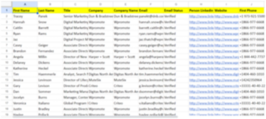 Email Marketing - A Guide for B2B SaaS Lead Gen | EasyInsights