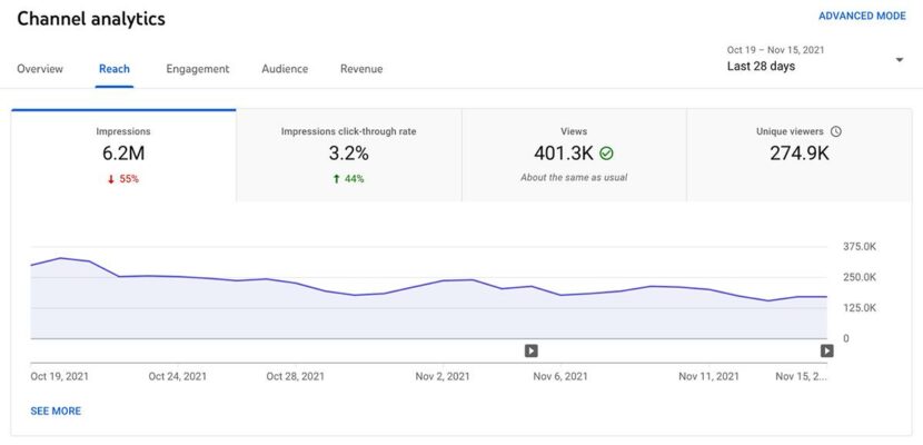 The Ultimate Guide to YouTube Analytics - EasyInsights