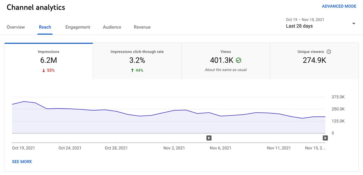The Ultimate Guide to YouTube Analytics - EasyInsights