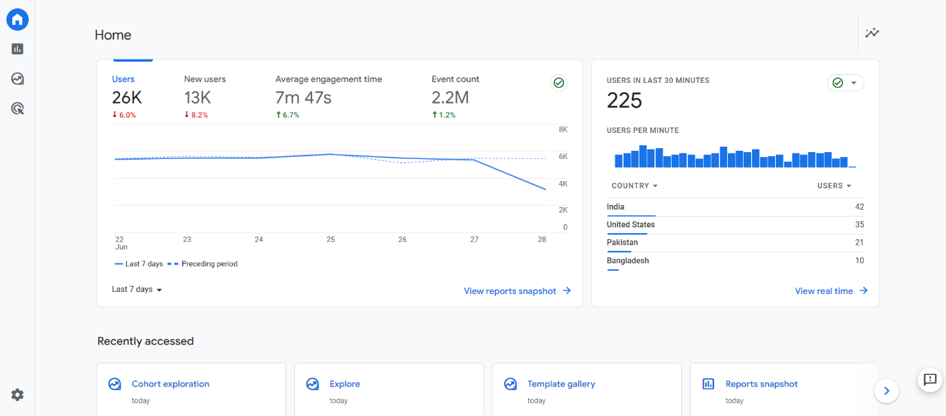 Cohort Analysis & Exploration in GA4: A Marketer's Guide