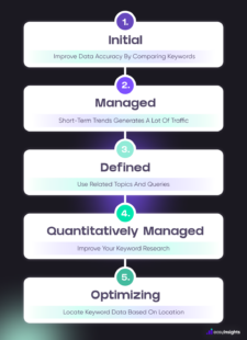 Why Data Maturity is Important? - EasyInsights