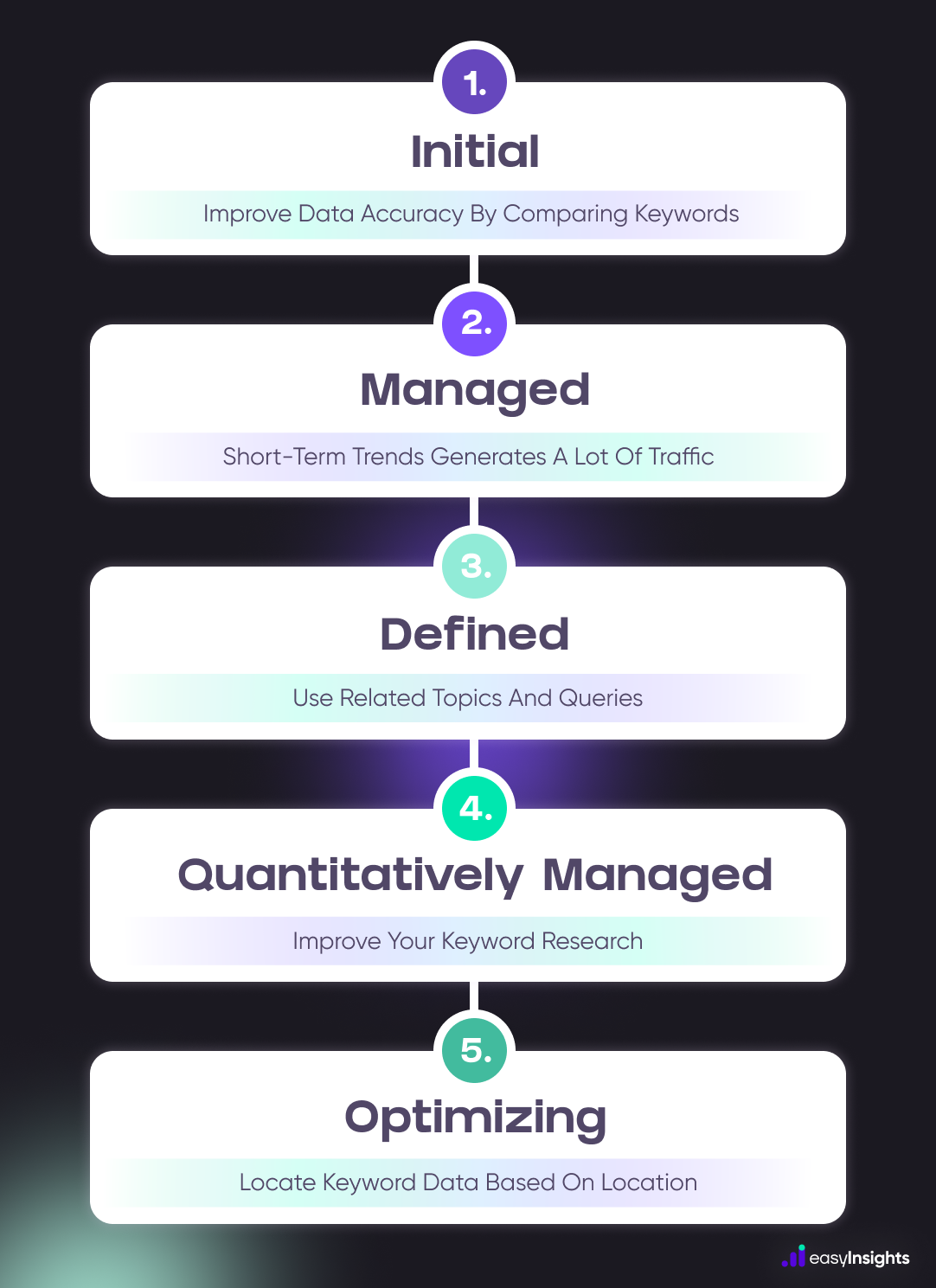 Why Data Maturity is Important? - EasyInsights