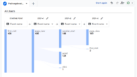 Path Exploration in GA4 - A Complete Guide by EasyInsights