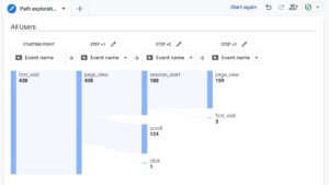Path Exploration in GA4 - A Complete Guide by EasyInsights