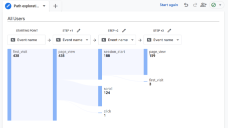 Path Exploration in GA4 - A Complete Guide by EasyInsights