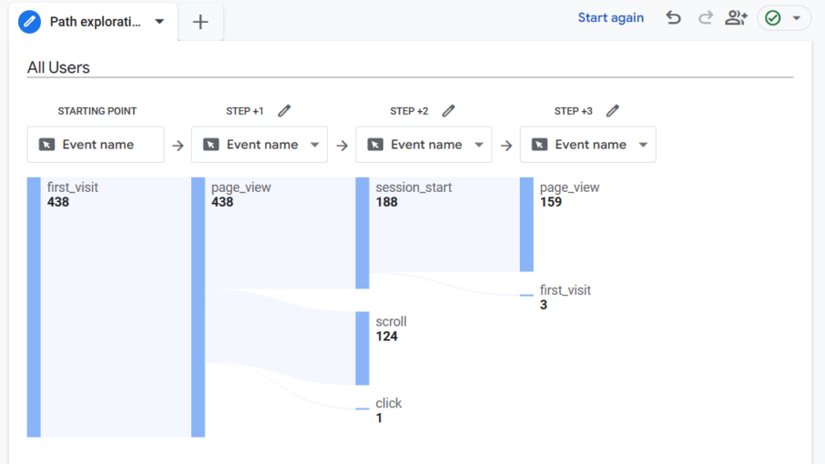 Path Exploration in GA4 - A Complete Guide by EasyInsights