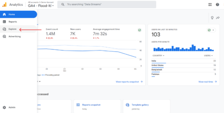 A Guide to User Lifetime Exploration in GA4 - EasyInsights