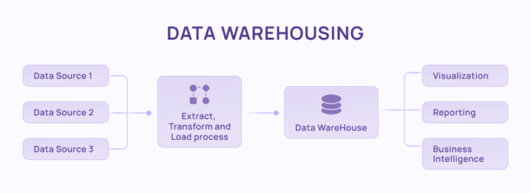 How Data Activation Transforms Performance Marketing | 2024
