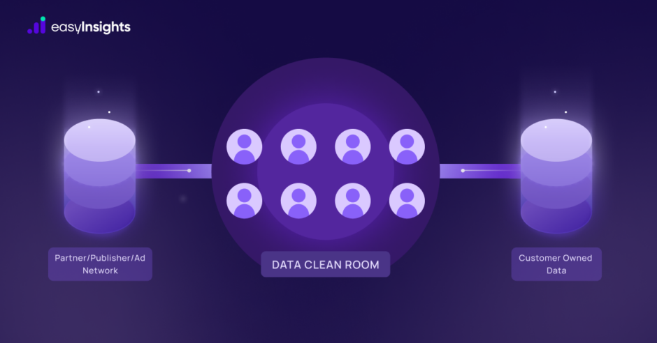 What are Data Clean Rooms? How it works and its benefits.