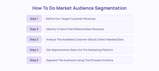 How Programmatic Advertising Works Without 3rd Party Cookie?