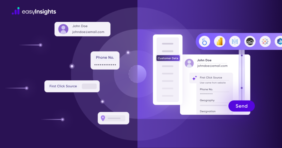 Customer 360: What it is & Why it is Important |EasyInsights