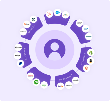 Customer 360: What it is & Why it is Important |EasyInsights