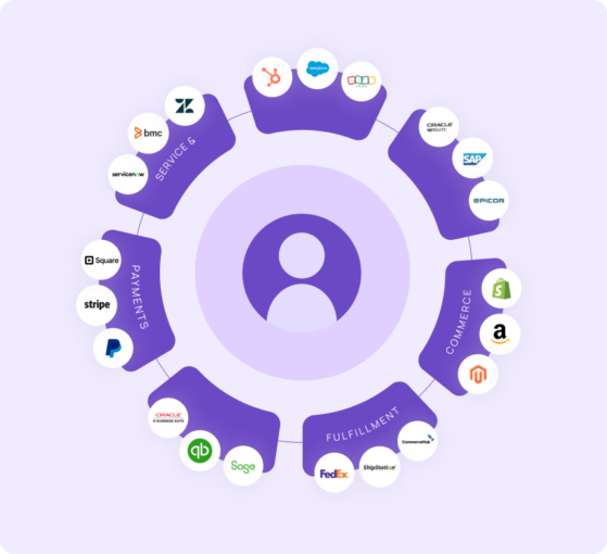 Customer 360: What it is & Why it is Important |EasyInsights